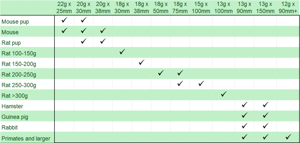 General Guide to Gavage Needle Size Selection - Able Scientific